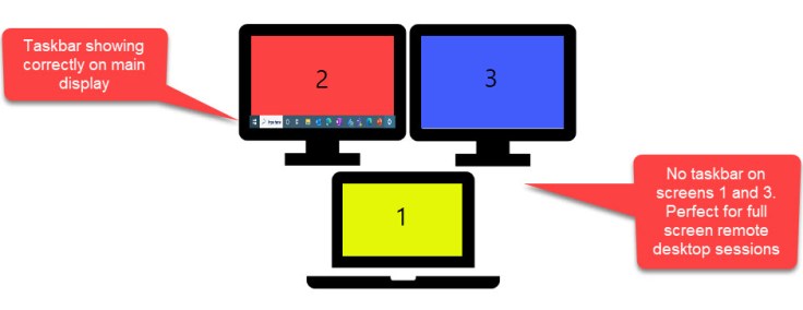 How to keep the Windows Taskbar where you want it on a 3 display setup ...
