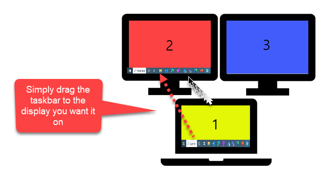 How to keep the Windows Taskbar where you want it on a 3 display setup ...